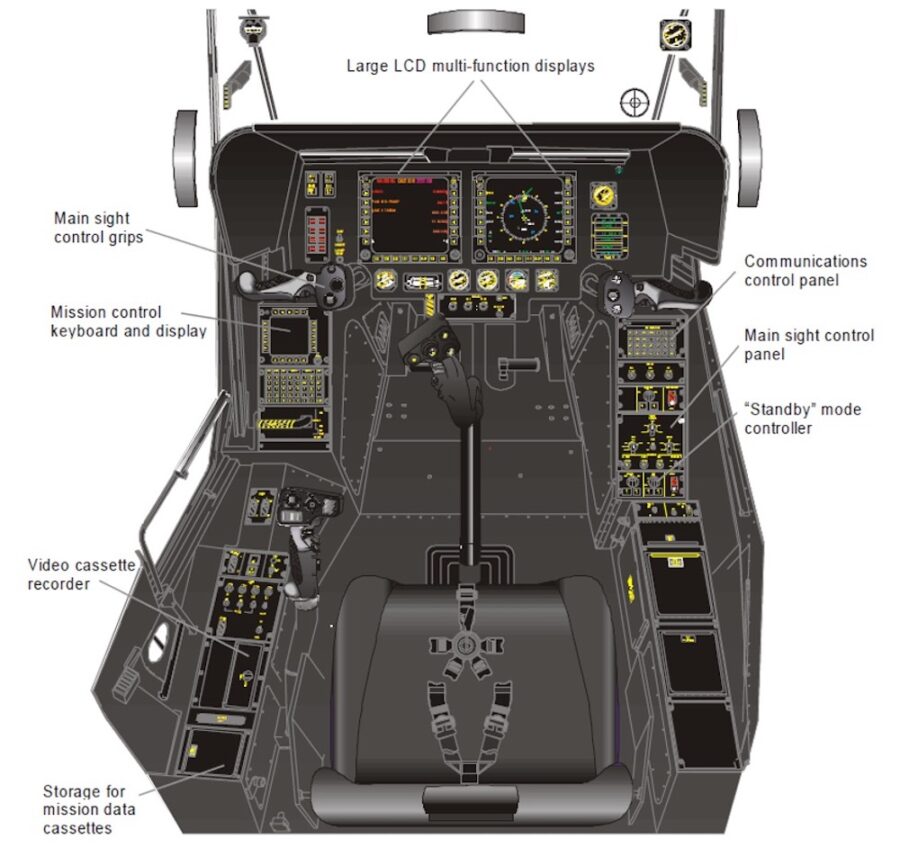 Modern | Plane-Encyclopedia