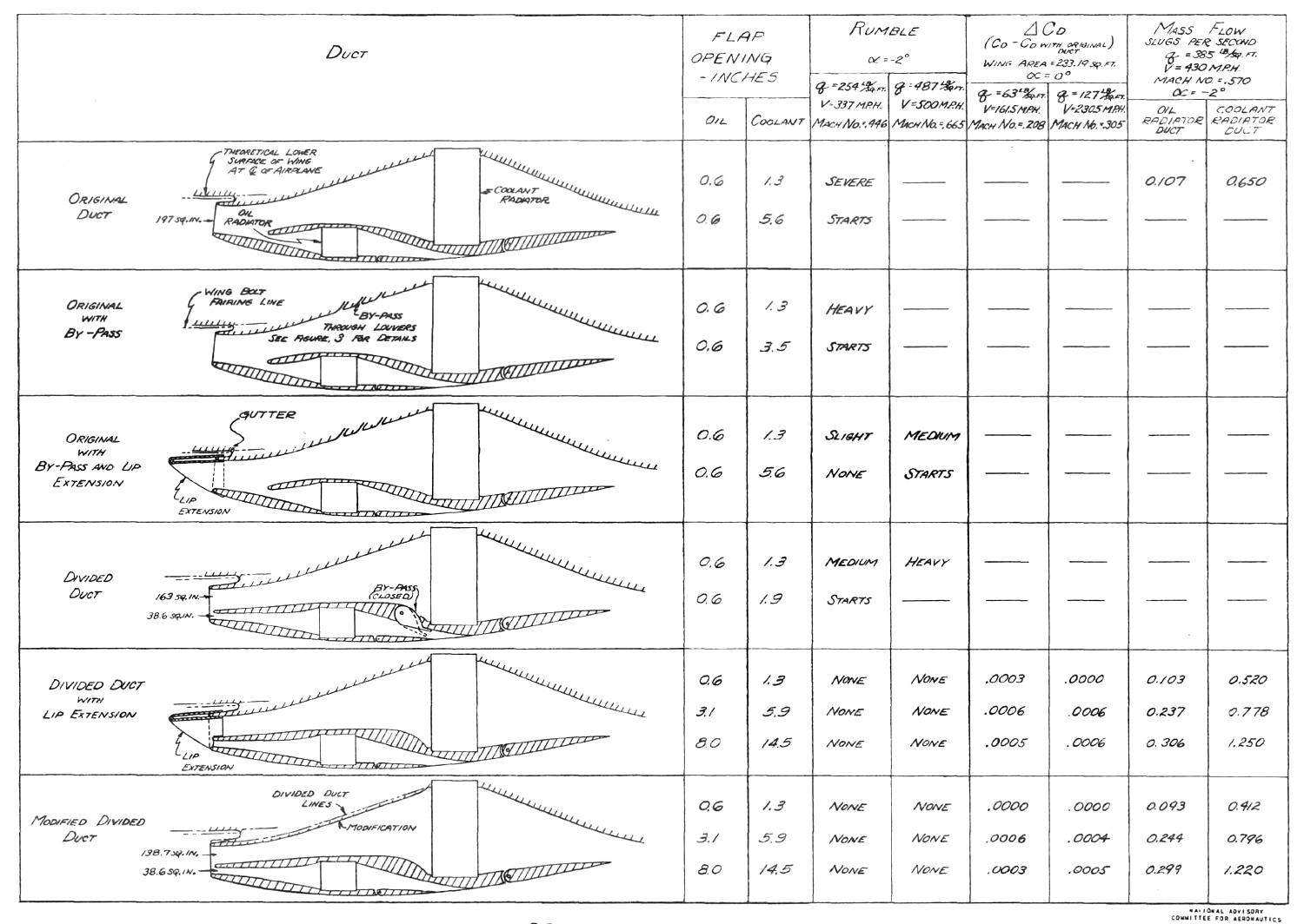 Mustang | Plane-Encyclopedia